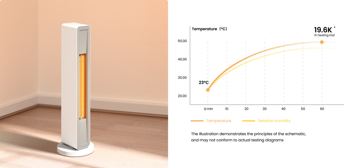 Smartmi Store | Smartmi Fan Heater - smartmi EU