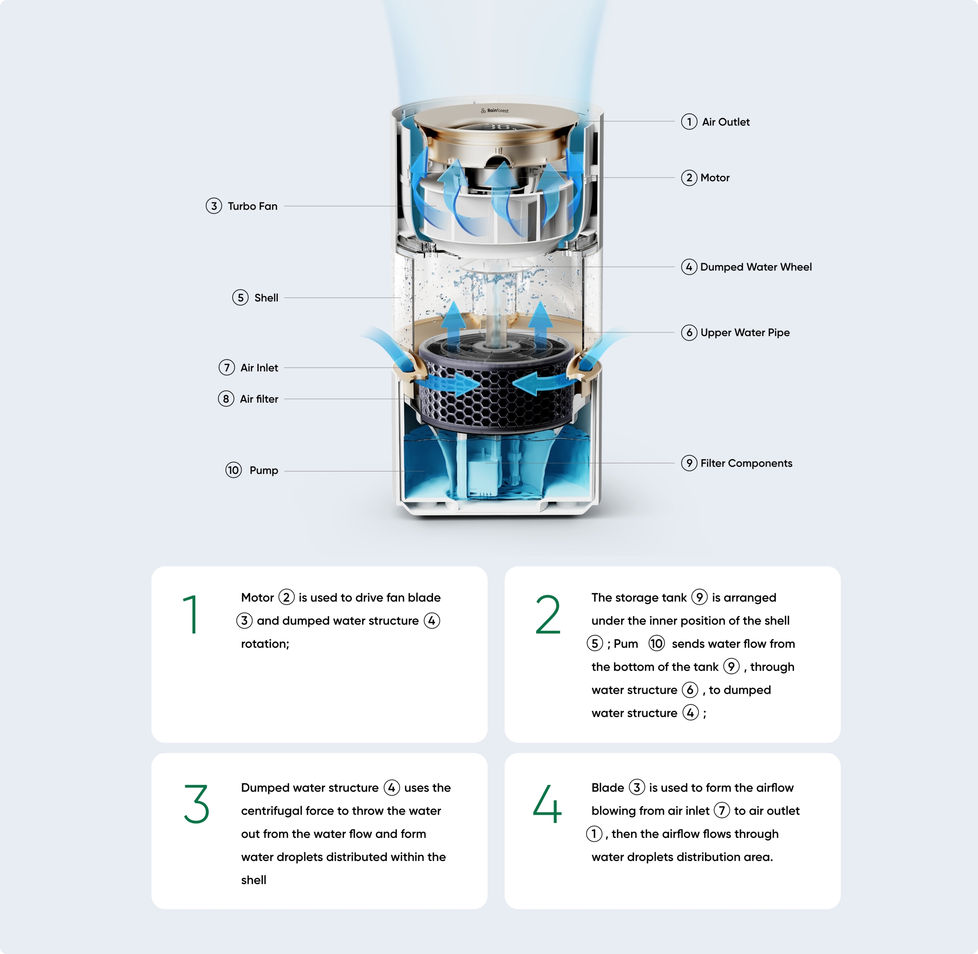 Smartmi Humidifier Rainforest - smartmi EU